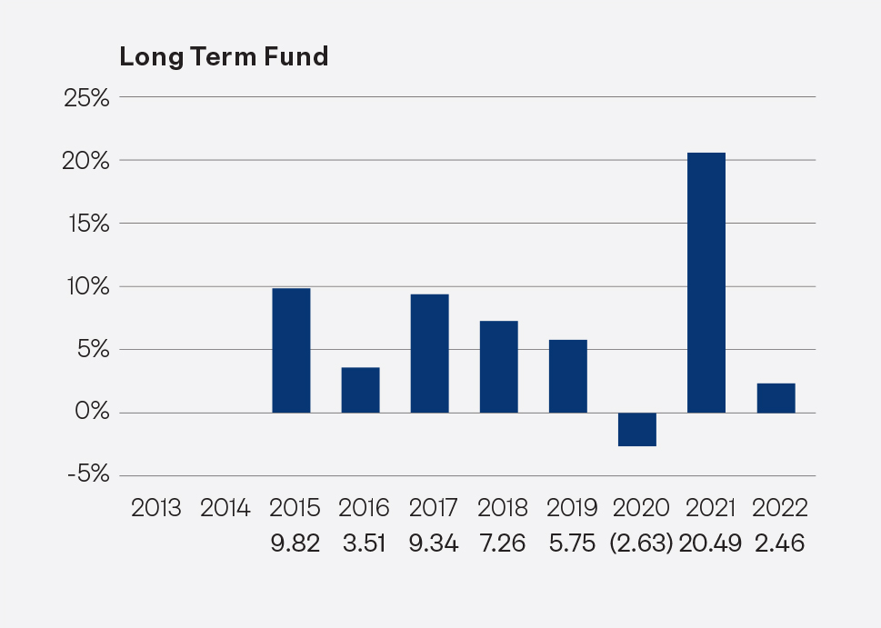 See the latest returns | Super Plan, New Zealand Post