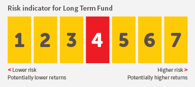 Long Term Fund | Super Plan, New Zealand Post